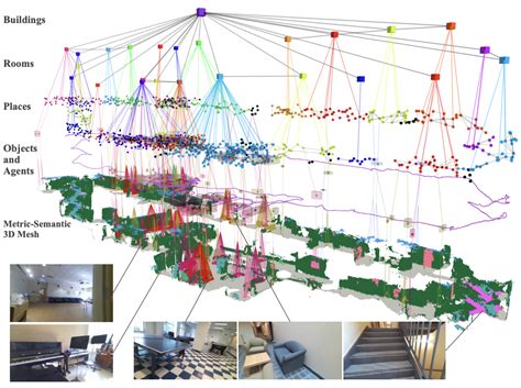 semantic mapping for navigation jianhao jiao