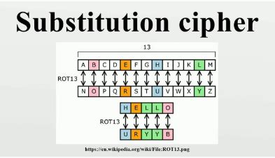 Substitution Cipher Eric Desrosiers Memex