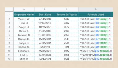How To Use RANK Function In Google Sheets Step By Step