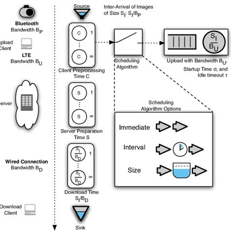 synchronization process model download scientific diagram