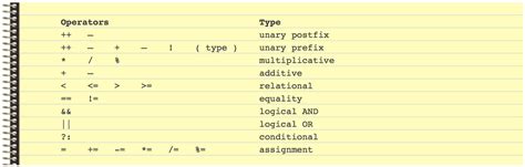 1 6 control flow vik