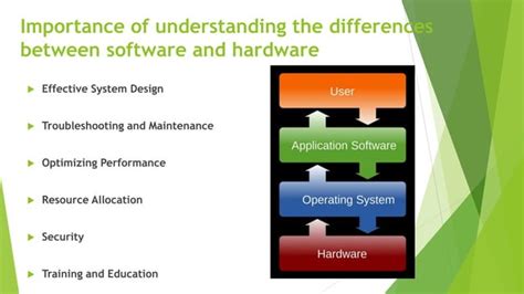 Differences Between Software And Hardware Presentation Pptx