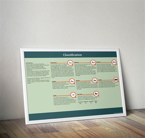 Type Classification Poster Project Behance