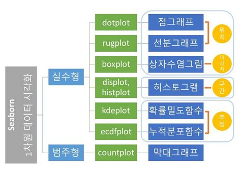 파이썬 데이터 시각화 seaborn 사용법 기초편 snug archive