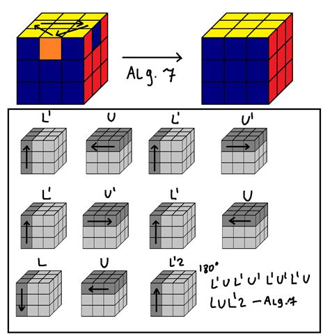 X X LBL Layer By Layer Cubesolving