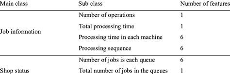 Ann Based Dd Assignment Rule Input Data Set Download Table
