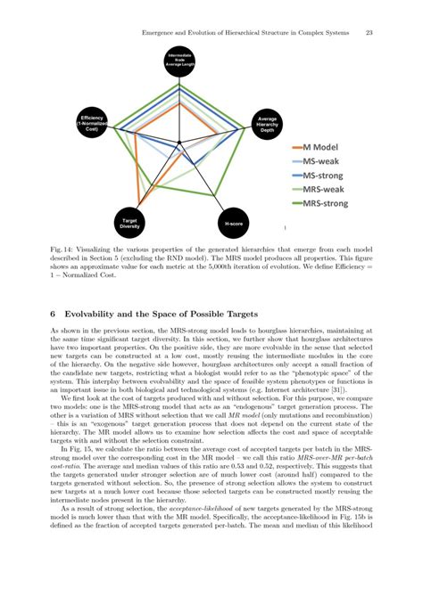Emergence And Evolution Of Hierarchical Structure In Complex Systems