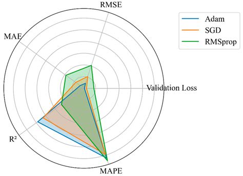 Deep Learning Cnn Gru Method For Gnss Deformation Monitoring Prediction