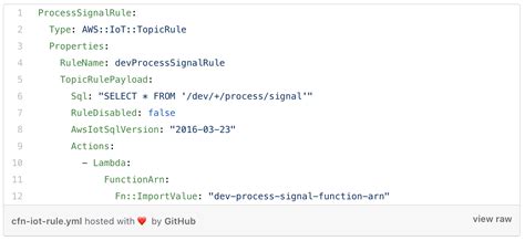 Validate Cfn Template