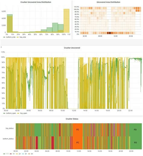 Software Tools Custom Development And Automation
