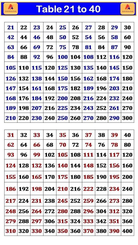 Multiplication Tables 21 40 Printable Math Table