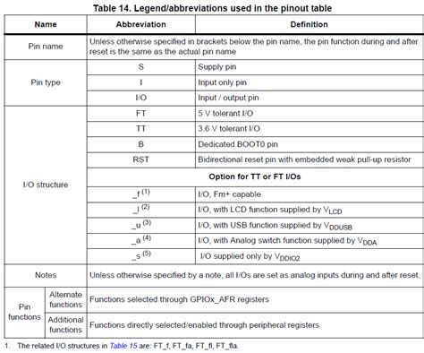 Stm32l47x Adc Maximum Input Voltage Stmicroelectronics Community