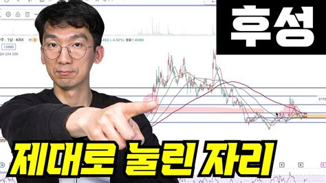 후성 제대로 눌린 자리 타점도 좋고 한번 살펴보자 엘리엇파동으로 차트분석했더니주식코스닥후성 Youtube