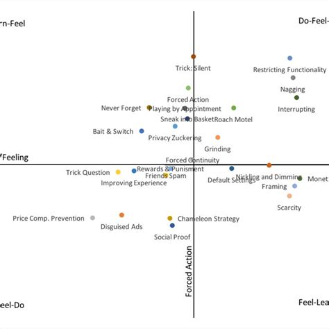 Foote Cone And Belding Consumer Behaviour Grid Haley And Pittman 2022