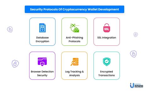 Ultimate Guide To Cryptocurrency Wallet Development Ideausher