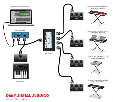 what is a midi ring and how does it work repair made simple