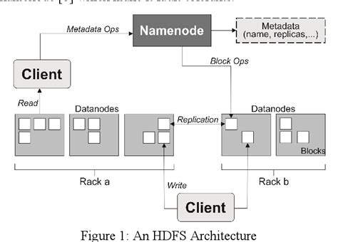 Figure 1 From Performance Analysis Of Big Data Frameworks On Virtualized Clusters Semantic Scholar