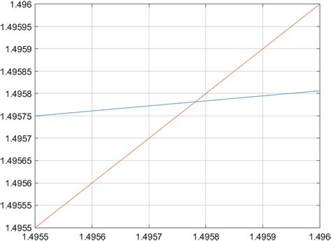 [solved] use the linspace and plot commands in matlab to generate a