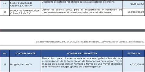 El Gobierno De Amlo Condonó Impuestos A Una Empresa Vinculada Con El