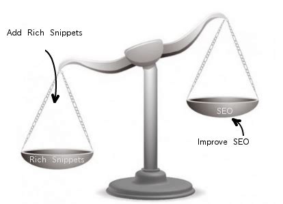 How To Display Rich Snippets For Your WordPress Website