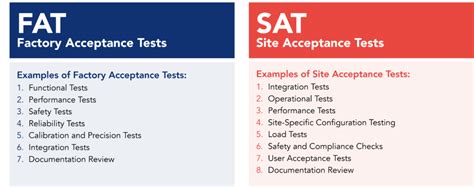 Importance Factory And Site Acceptance Tests Kaizen™