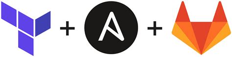 infrastructure as code ci cd using terraform ansible and gitlab ci