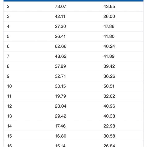 Silhouette Values For Different Clustering Algorithms With Vq