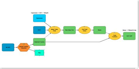 modelbuilder rename shapefile names using iterato esri community