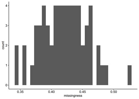 2 Scp Analysis With Scope2 Data Step1knit 2 Scp Analysis With Scope2 Data Step1knit