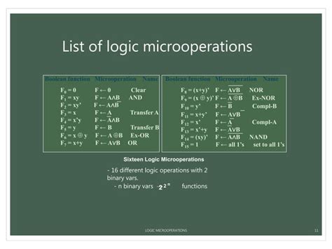Logical Micro Operations Ppt
