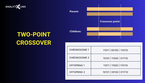 Learning Genetic Algorithm An Evolutionary Algorithm