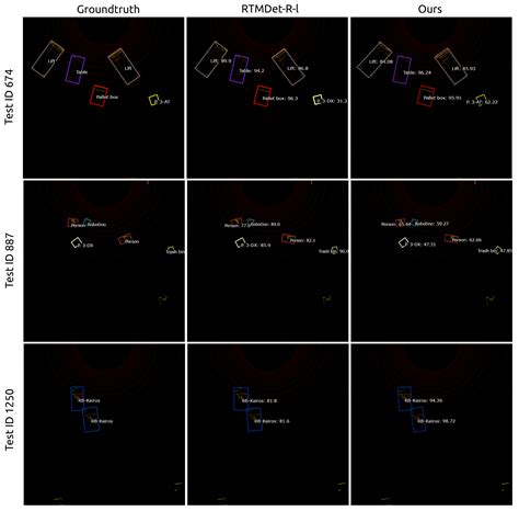 Cnn Based Multi Object Detection And Segmentation In 3d Lidar Data For