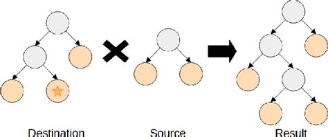 Figure 1 From Flux Finding Bugs With Llvm Ir Based Unit Test