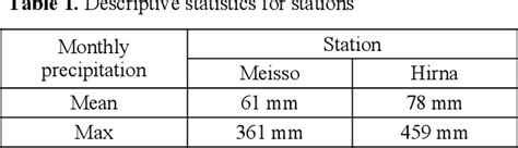 Figure 1 From Drought Forecasting Using New Machine Learning Methods Prognozowanie Suszy Z