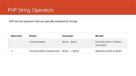 Lesson 5 Php Operators Pptx