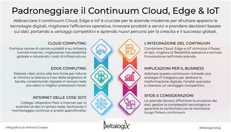 Continuum Cloud Edge IoT Un Flusso Dati Per Analisi E Strategie
