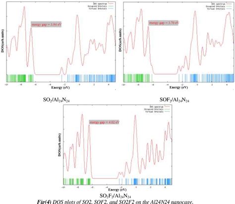 Figure 3 From Sf6 Decomposed Products Based On Aln Nanocage Semantic