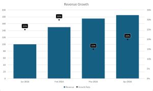How To Add A Second Y Axis In Microsoft Excel HowtoExcel Net