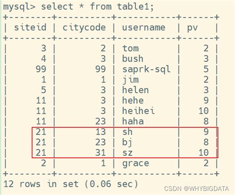 Doris集成spark读写的简单示例doris Spark Csdn博客