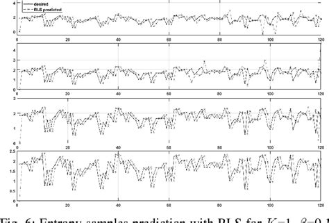 Figure 6 From A New Metric For Routing Optimization In Mobile Networks