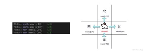 【兔年之兔子走迷宫】 用一个小游戏对回溯法进行实现 C回溯法小游戏 Csdn博客 【兔年之兔子走迷宫】 用一个小游戏对回溯法进行实现 C回溯法小游戏 Csdn博客