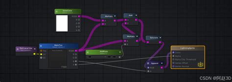 unity引擎制作闪电链效果 unity 闪电链 csdn博客