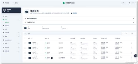 01使用 Kubekey 在linux上预配置生产就绪的 Kubernetes 和 Kubesphere 集群kubekey检查 Csdn博客