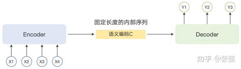 基础大模型的底层架构Transformer 初识 知乎