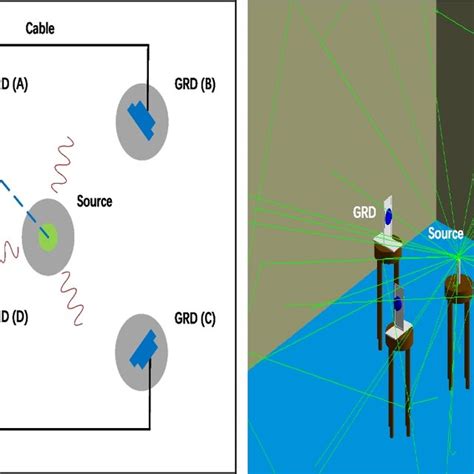 Left Top View Of The Calibration Experiment Layout Four Grds