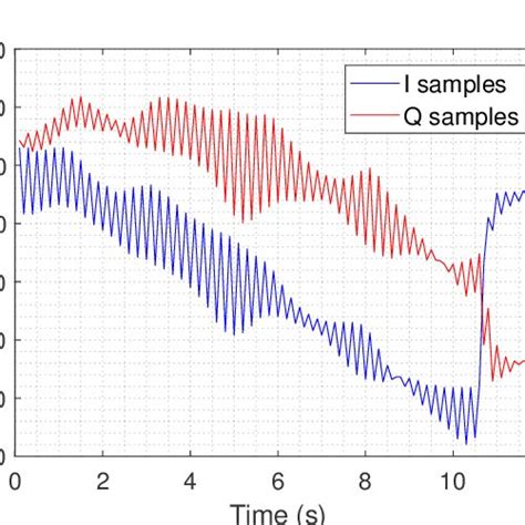 Drone Detection With Ground Clutter Reflections Considering A Grazing Download Scientific