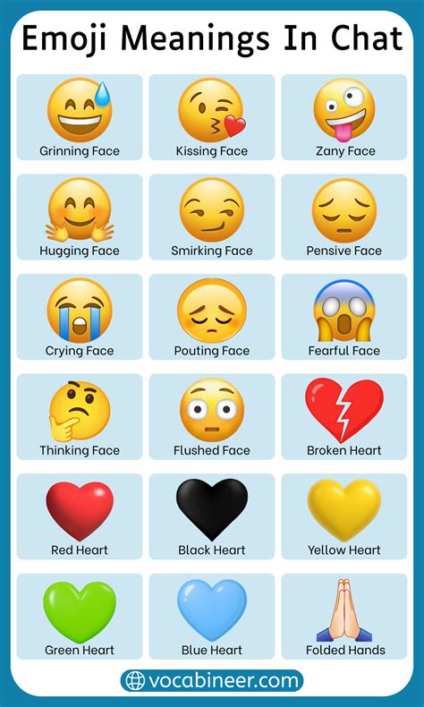 Emoji Meanings In Chat And Their Usage In English With Pictures