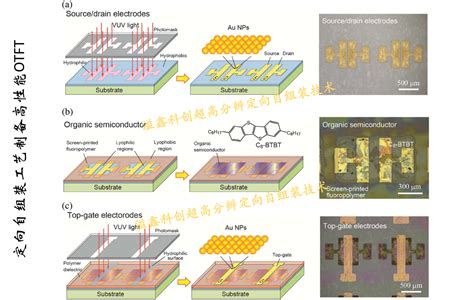 纳米材料定向自组装系统directed Self Assembly 印刷电子，微纳米材料打印，气溶胶打印，气流喷射打印，微电子打印机