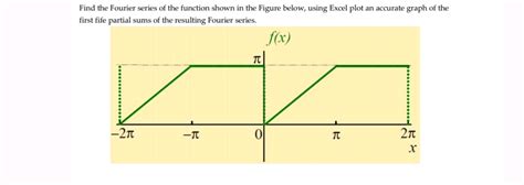 Find The Fourier Series Of The Function Shown Studyx Find The Fourier Series Of The Function Shown Studyx