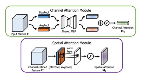 【论文阅读】yolov4：optimal Speed And Accuracy Of Object Detection Welcome To X Jeff Blog